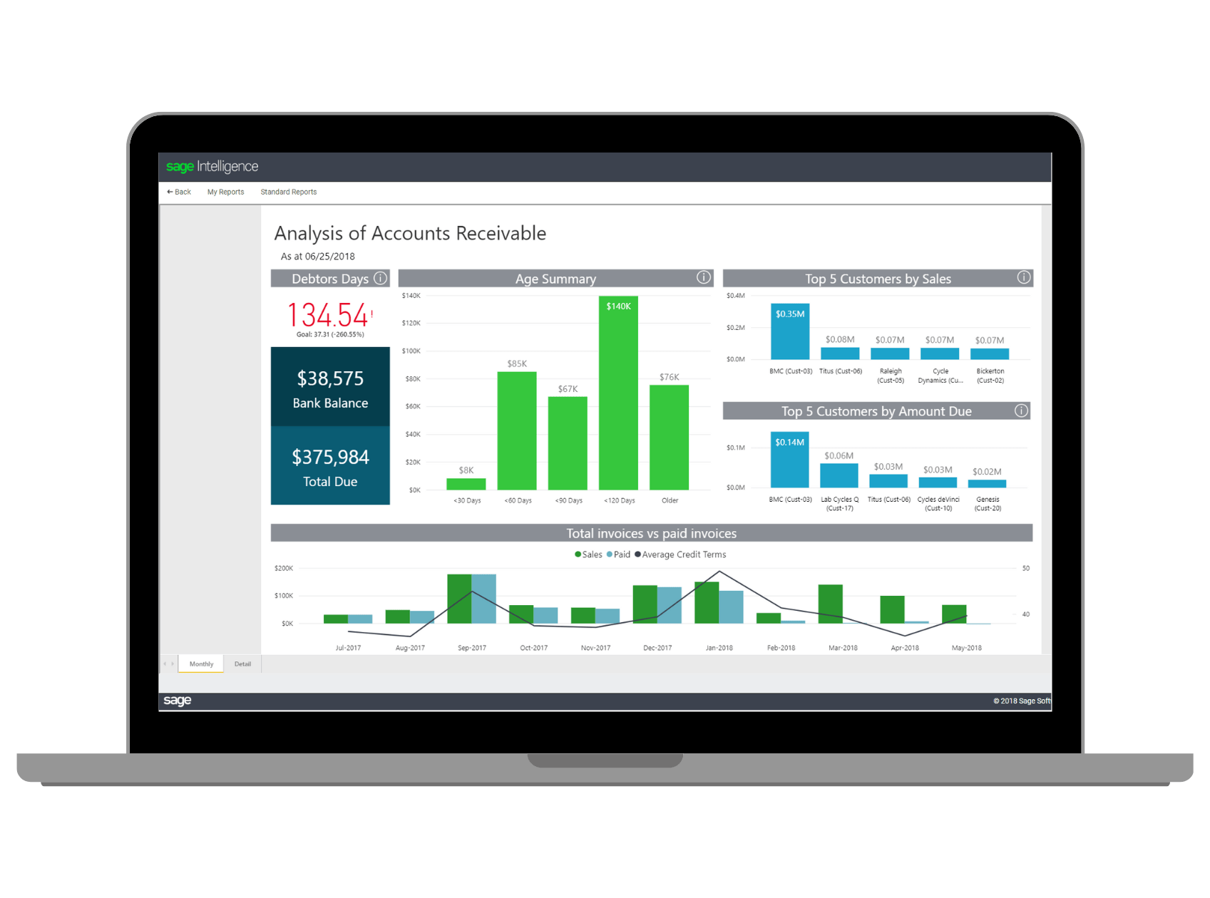 A Review Of Sage Accounting Software - Around Finance