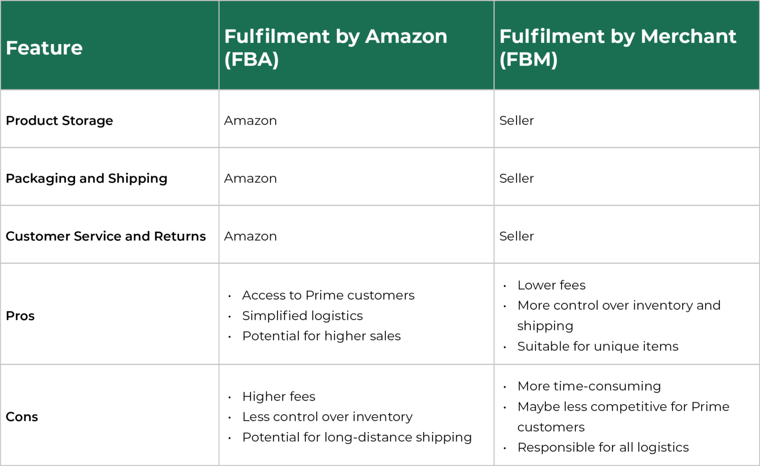 Selling on Amazon from Ireland | A Comprehensive Guide