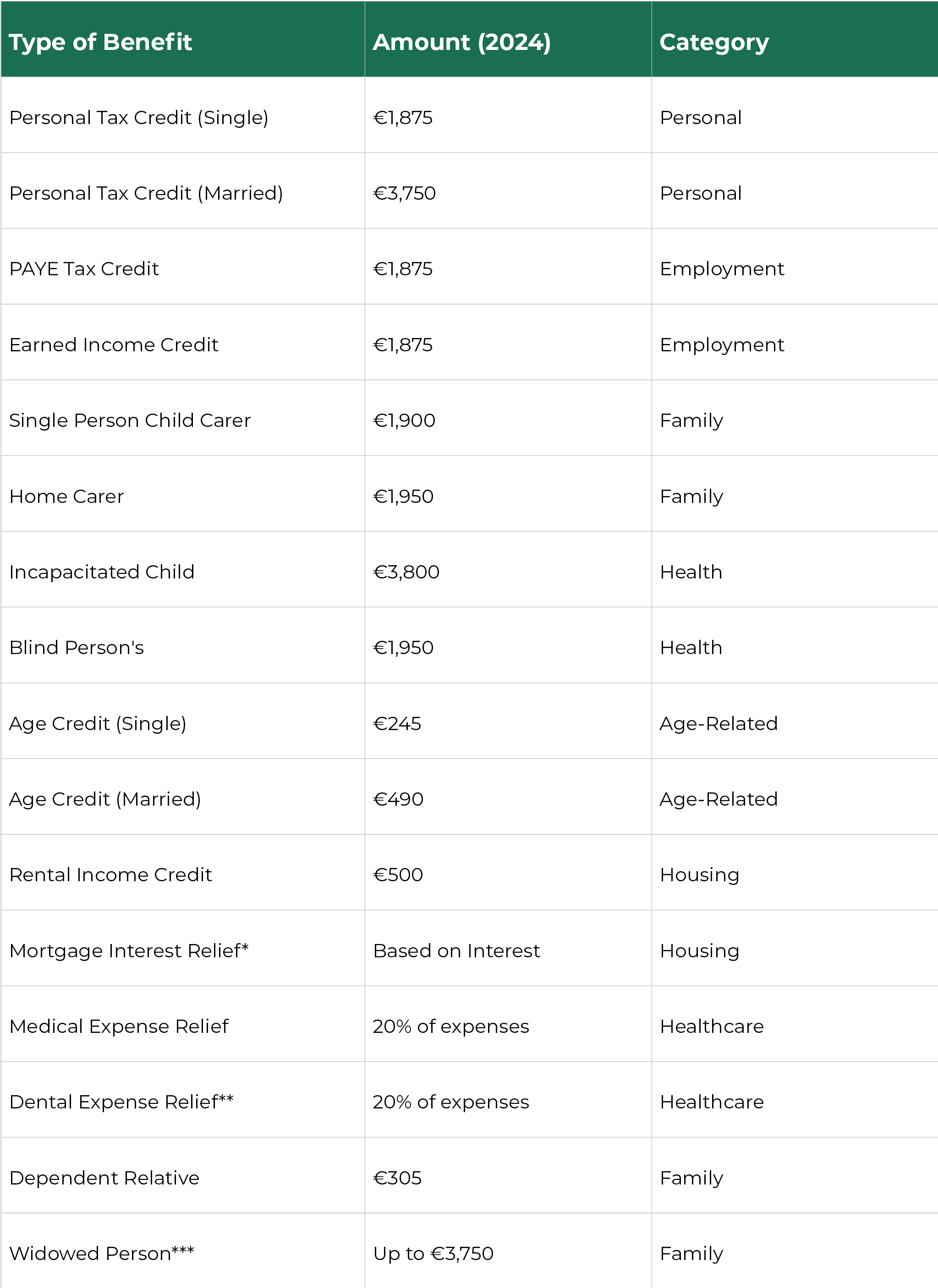 Tax Credit and Relief: Complete Guide for Irish Taxpayers (2024)